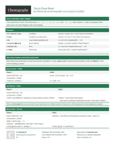 Basic Vuex Cheat Sheet by fortyseven - Download free from Cheatography - Cheatography.com: Cheat ...