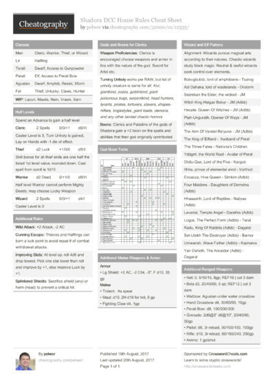 62 Rpg Cheat Sheets - Cheatography.com: Cheat Sheets For Every Occasion