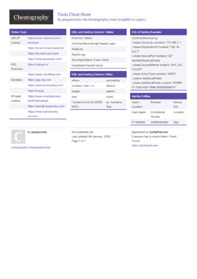 1349 Software Cheat Sheets - Cheatography.com: Cheat Sheets For Every ...