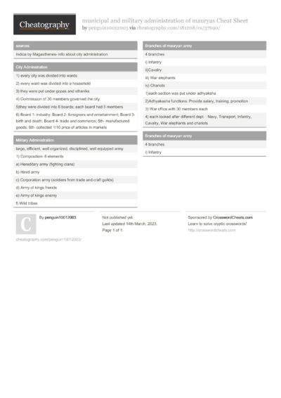 2561 Education Cheat Sheets - Cheatography.com: Cheat Sheets For Every ...