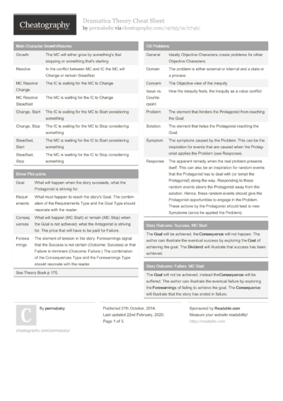 28 Writing Cheat Sheets - Cheatography.com: Cheat Sheets For Every Occasion