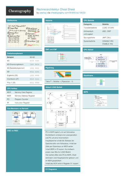 4 Cpu Cheat Sheets - Cheatography.com: Cheat Sheets For Every Occasion