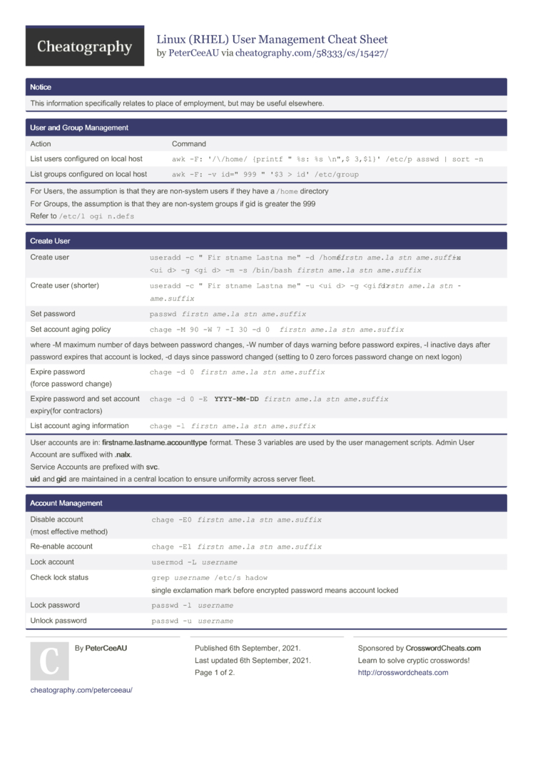 Linux (RHEL) User Management Cheat Sheet by PeterCeeAU - Download free ...