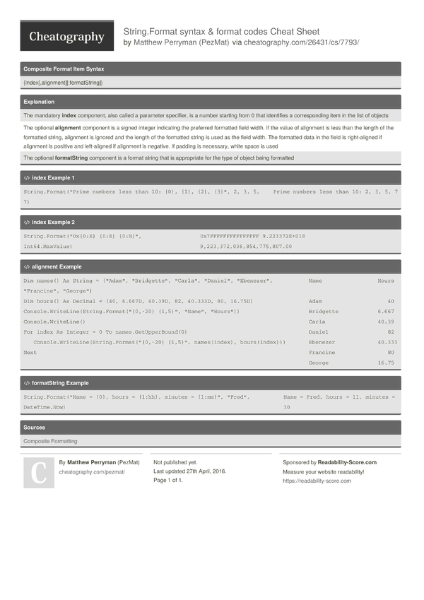 Stringformat Syntax And Format Codes Cheat Sheet By Pezmat Download Free From Cheatography
