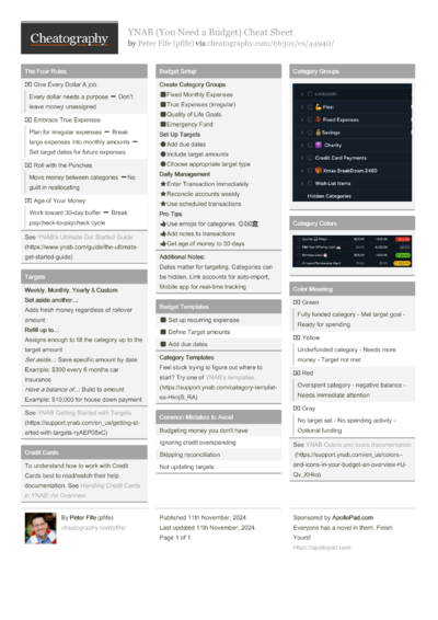 French Cheat Sheet by DaveChild - Download free from Cheatography - Cheatography.com: Cheat ...
