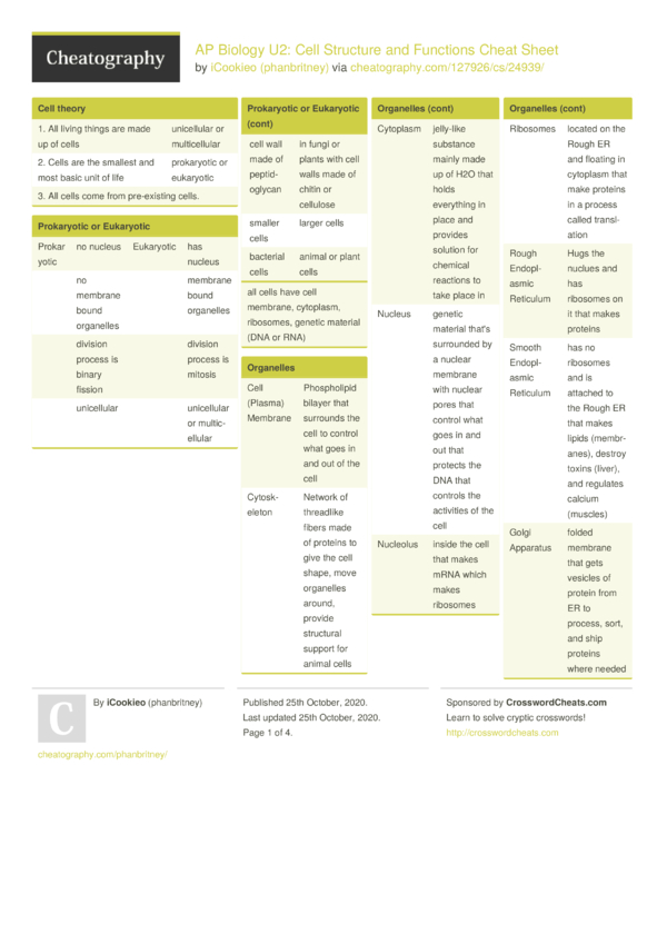 AP Biology U2: Cell Structure and Functions Cheat Sheet by phanbritney ...