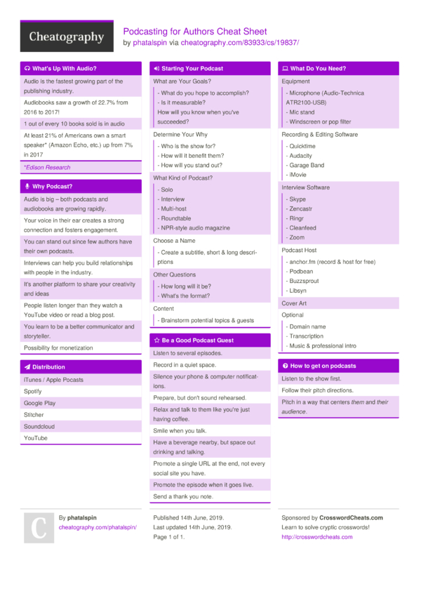 Podcasting for Authors Cheat Sheet by phatalspin - Download free from Cheatography ...