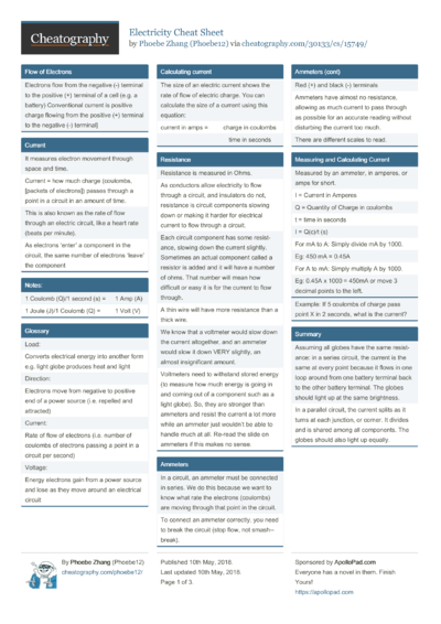 17 Electrical Cheat Sheets - Cheatography.com: Cheat Sheets For Every Occasion