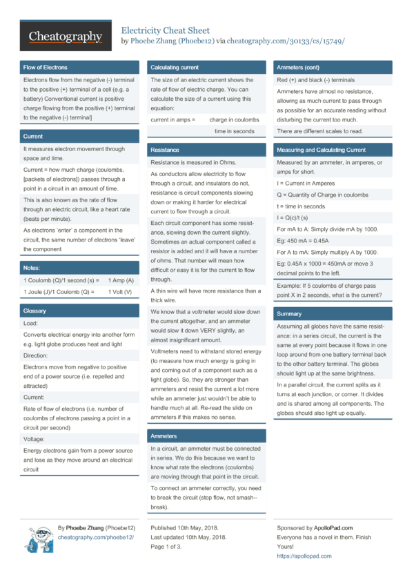 Electricity Cheat Sheet by Phoebe12 - Download free from Cheatography ...