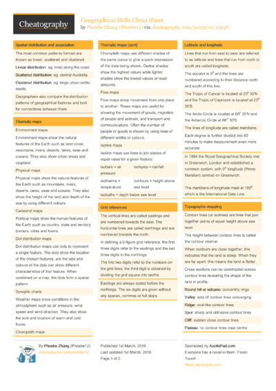 51 Geography Cheat Sheets - Cheatography.com: Cheat Sheets For Every ...