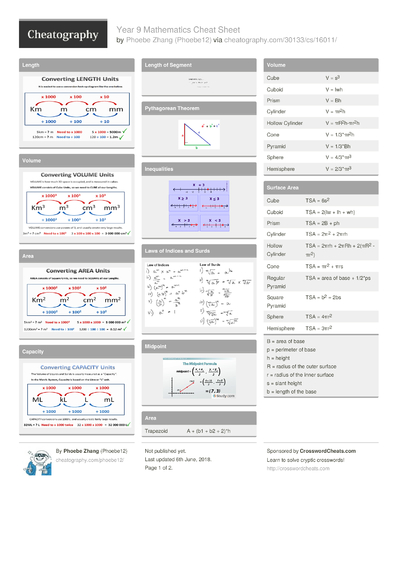 103 Math Cheat Sheets - Cheatography.com: Cheat Sheets For Every Occasion