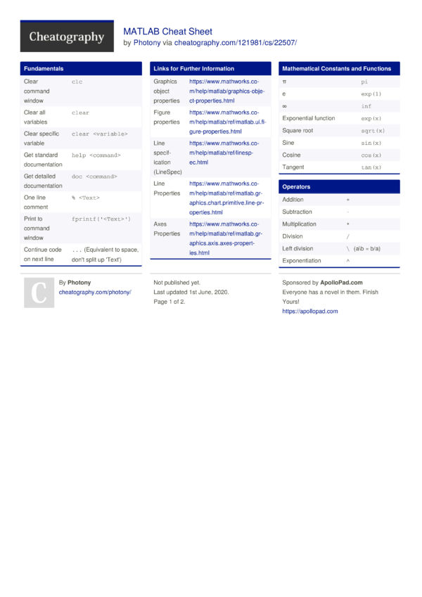 MATLAB Cheat Sheet by Photony - Download free from Cheatography ... MATLAB Cheat Sheet by Photony - Download free from Cheatography ...