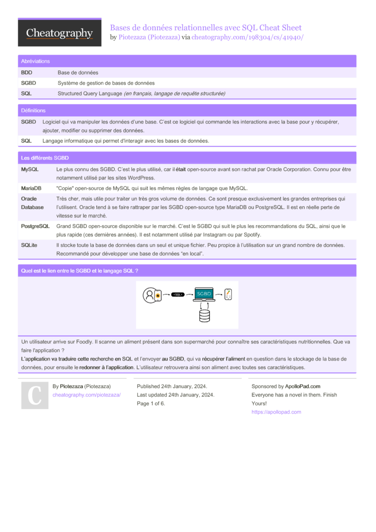 Bases De Données Relationnelles Avec Sql Cheat Sheet By Piotezaza