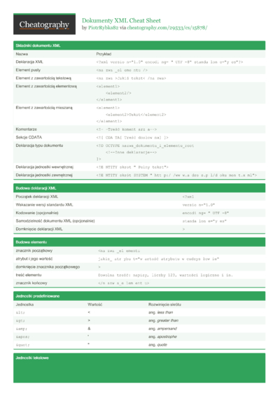 24 Xml Cheat Sheets - Cheatography.com: Cheat Sheets For Every Occasion