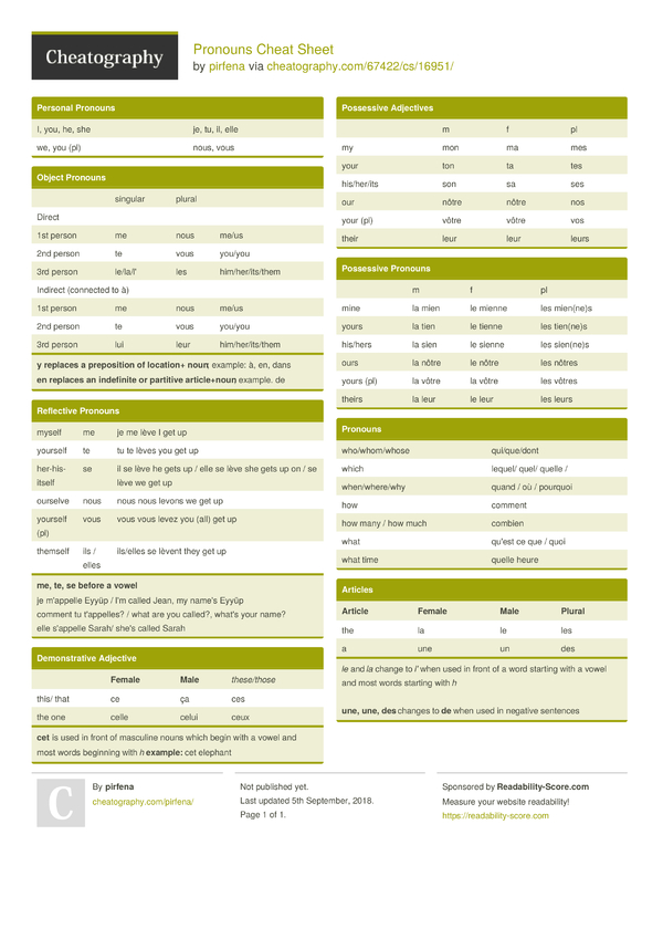 Pronouns Cheat Sheet by pirfena - Download free from Cheatography ...