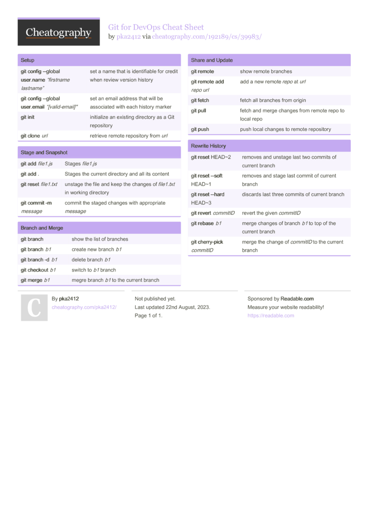 Git For Devops Cheat Sheet By Pka2412 Download Free From Cheatography