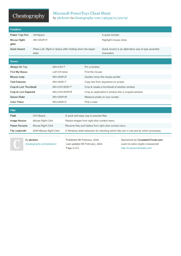 Microsoft PowerToys Cheat Sheet by pkolesni - Download free from ...
