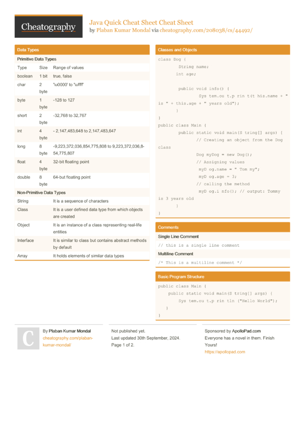 Java Quick Cheat Sheet Cheat Sheet by Plaban Kumar Mondal - Download ...