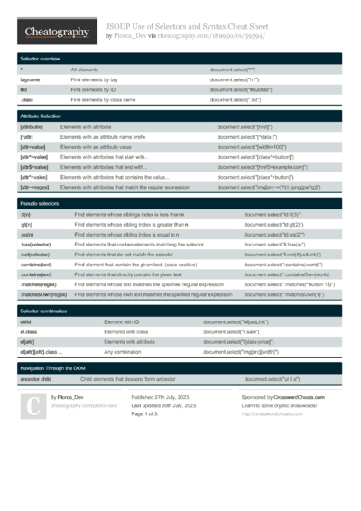 252 Java Cheat Sheets - Cheatography.com: Cheat Sheets For Every Occasion