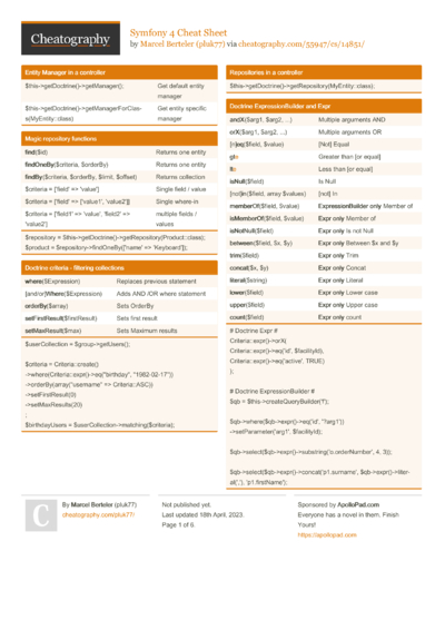 6 Symfony Cheat Sheets Cheat Sheets For Every Occasion