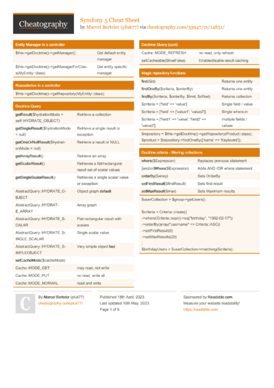Chapter 6 Cheat Sheet by Amber.Farmer - Download free from Cheatography ...