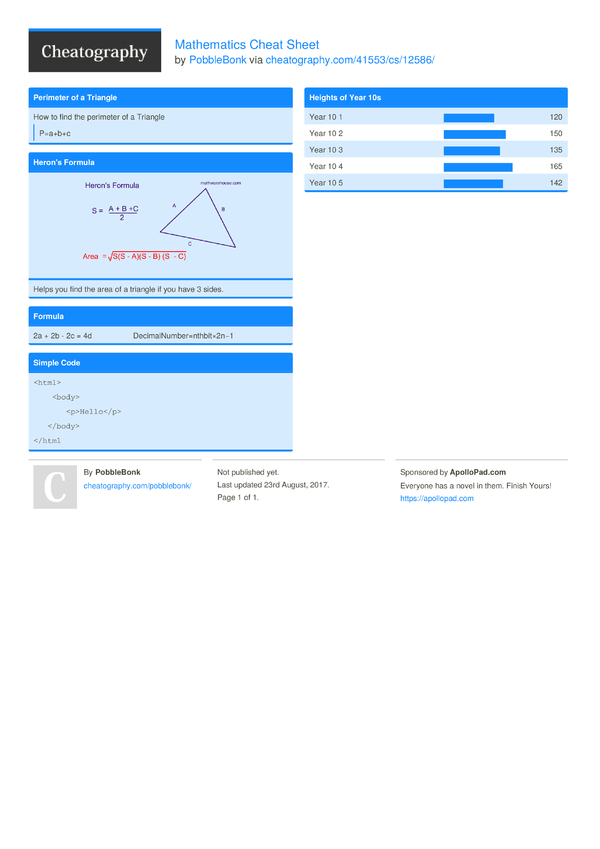 Mathematics Cheat Sheet by PobbleBonk - Download free from Cheatography - Cheatography.com ...
