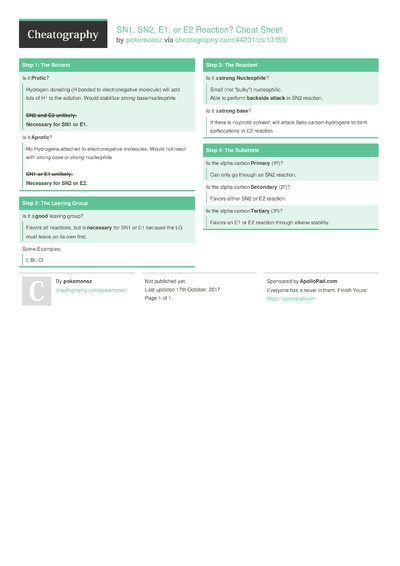 19 Mechanisms Cheat Sheets - Cheatography.com: Cheat Sheets For Every ...