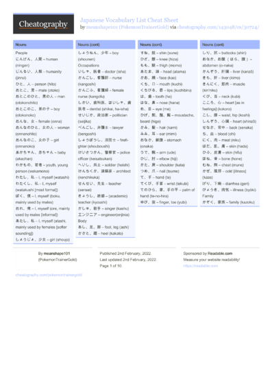 Cheat Sheets in 日本語 (にほんご) (Japanese) - Cheatography.com: Cheat Sheets ...
