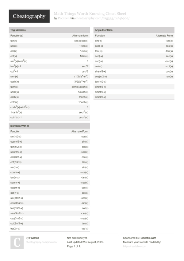 Math Things Worth Knowing Cheat Sheet by Pooteen - Download free from Cheatography ...