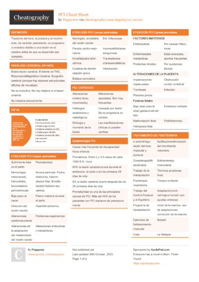 682 Home and Health Cheat Sheets - Cheatography.com: Cheat Sheets For ...