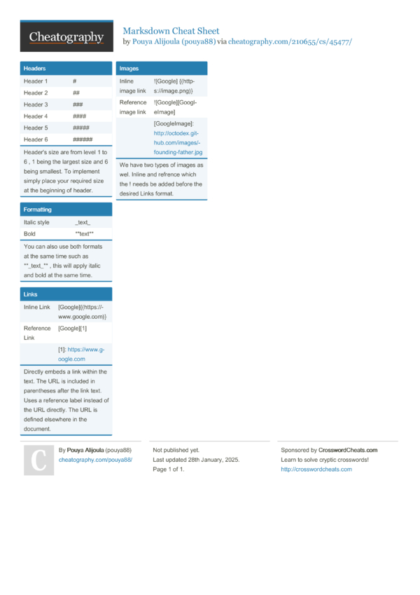 Marksdown Cheat Sheet by pouya88 - Download free from Cheatography ...