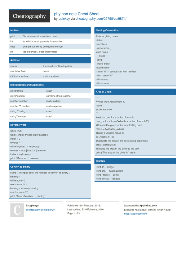 phython note Cheat Sheet by ppinkyy - Download free from Cheatography ...