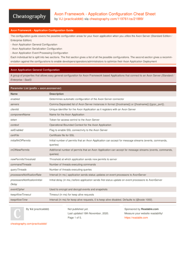 Axon Framework Application Configuration Cheat Sheet By Practicalddd Download Free From