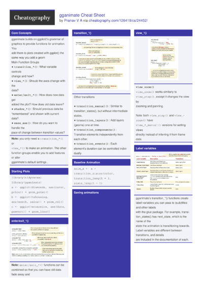 Cheat Sheets from September, 2020 - Cheatography.com: Cheat Sheets For Every Occasion