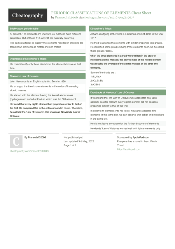 PERIODIC CLASSIFICATIONS OF ELEMENTS Cheat Sheet by Praneeth132006 ...