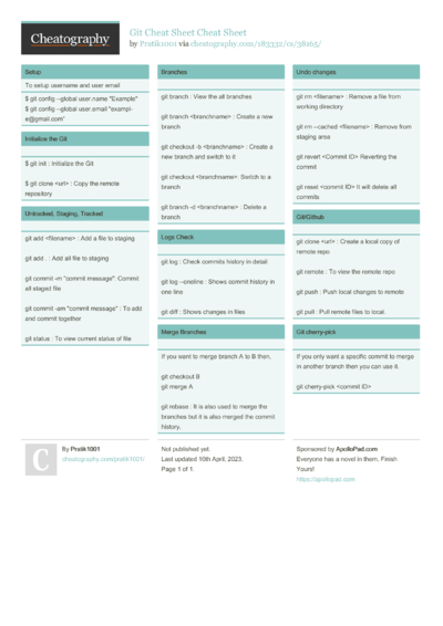 2279 Programming Cheat Sheets - Cheatography.com: Cheat Sheets For Every Occasion