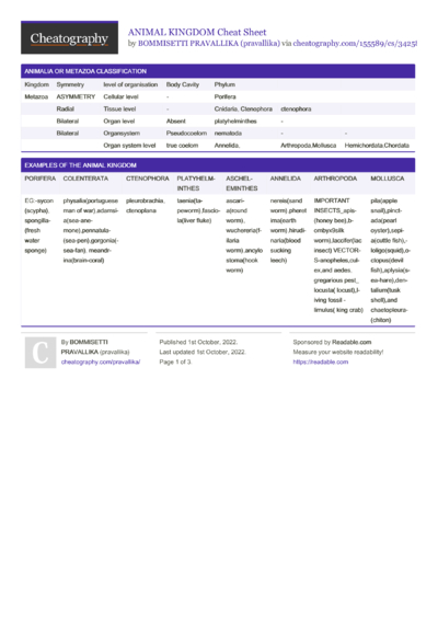 microbiology Cheat Sheet by pravallika - Download free from ...