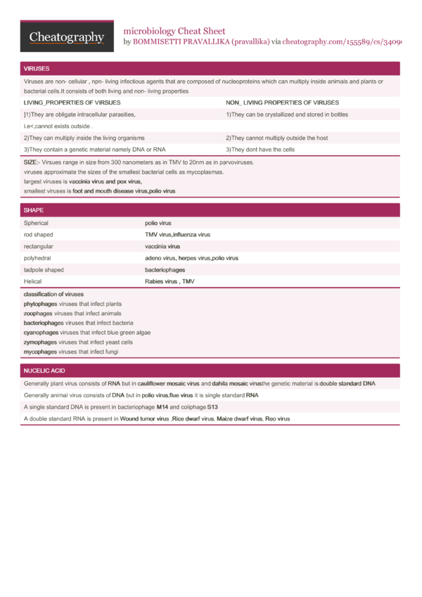 microbiology Cheat Sheet by pravallika - Download free from ...