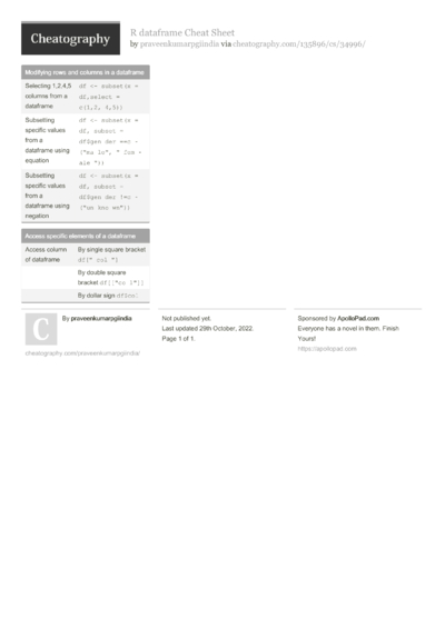 88 R Cheat Sheets - Cheatography.com: Cheat Sheets For Every Occasion