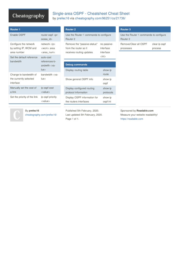 Single-area OSPF - Cheatsheet Cheat Sheet by prefec16 - Download free ...