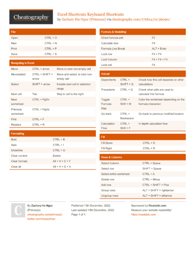 36 Excel Cheat Sheets - Cheatography.com: Cheat Sheets For Every Occasion
