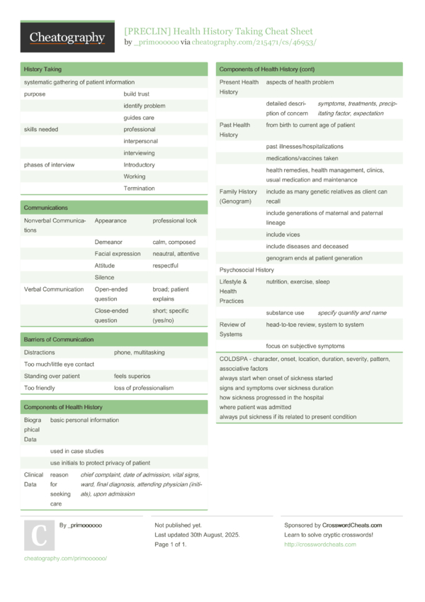[PRECLIN] Health History Taking Cheat Sheet by _primoooooo - Download free from Cheatography ...