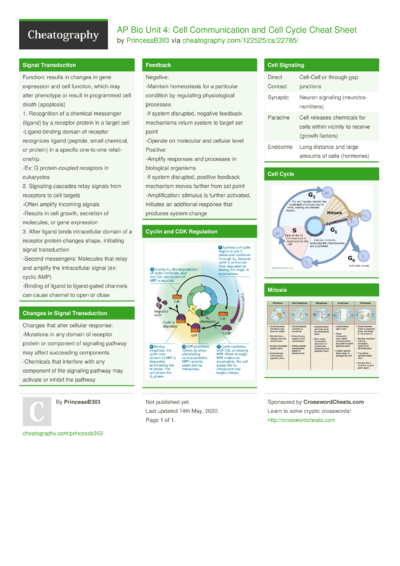 247 Biology Cheat Sheets - Cheatography.com: Cheat Sheets For Every ...