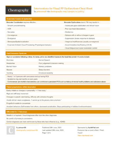 Cheat Sheets Matching "sparx reader cheat" - Cheatography.com: Cheat ...