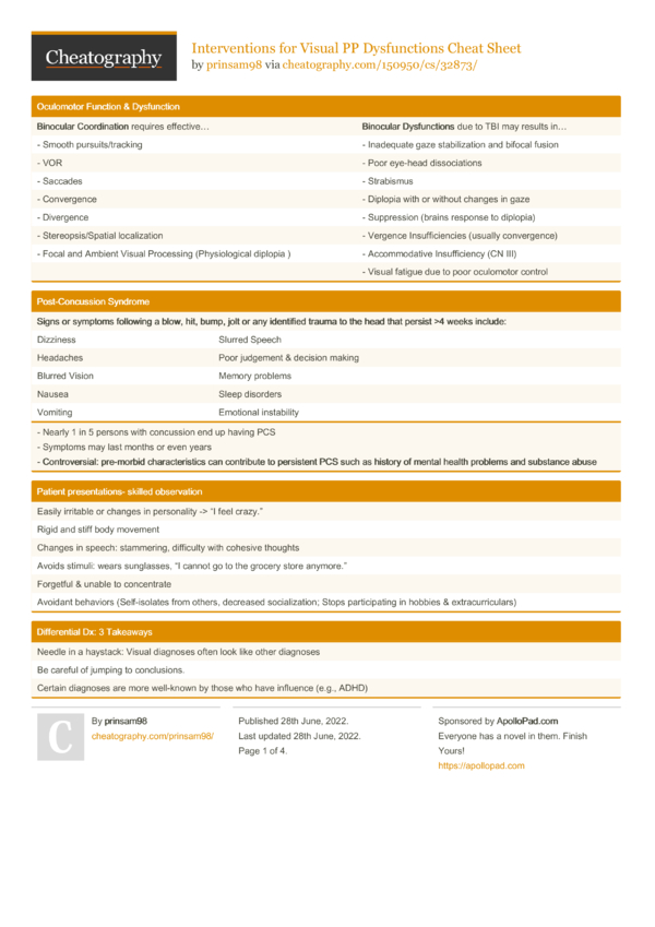 Interventions for Visual PP Dysfunctions Cheat Sheet by prinsam98 ...