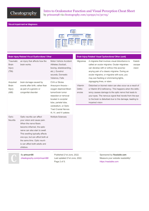 Intro to Oculomotor Function and Visual Perception Cheat Sheet by ...