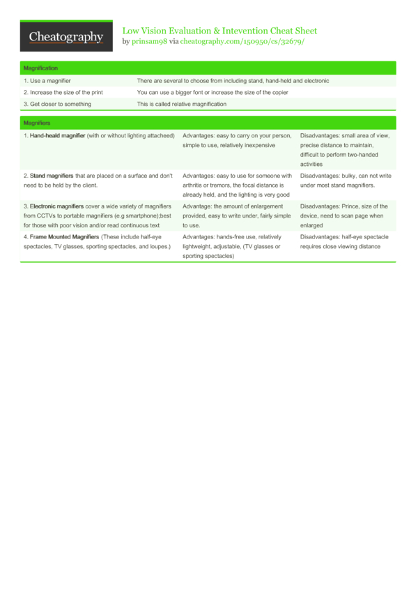 Low Vision Evaluation & Intevention Cheat Sheet by prinsam98 - Download ...