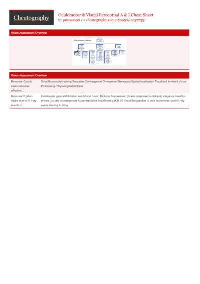 Introduction to Vision Cheat Sheet by prinsam98 - Download free from ...