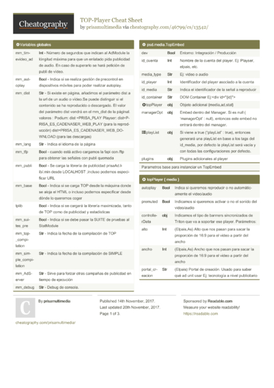 Cheat Sheets in español (Spanish) - Cheatography.com: Cheat Sheets For ...