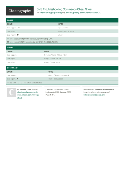 7 Troubleshooting Cheat Sheets - Cheatography.com: Cheat Sheets For ...